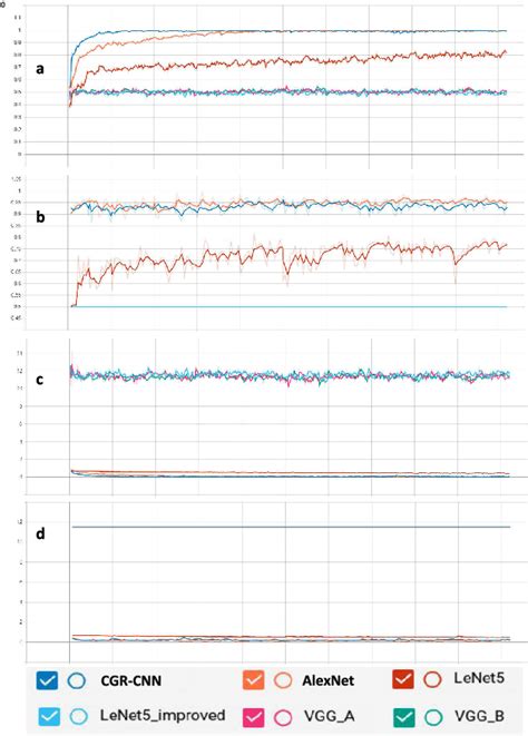 Figure 1 From Coalgangue Recognition Using Convolutional Neural Networks And Thermal Images