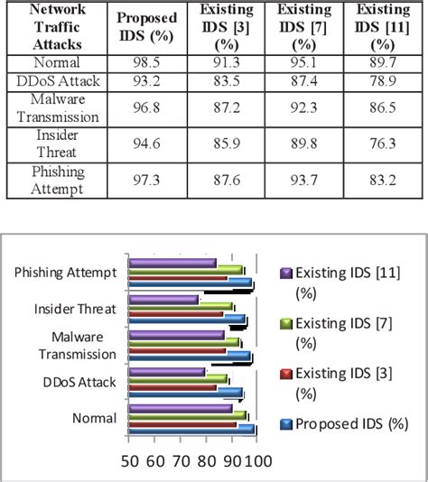 Table 2 From Raspberry Pi Enhanced Intrusion Detection System With