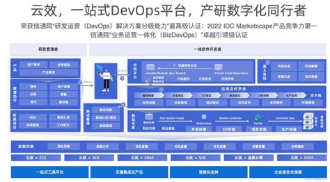 【精】devops实战学习cicd落地方案ci篇devops平台ci流程 Csdn博客