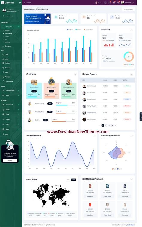 Dashcode Next Tailwind And Nextjs Admin Dashboard With Shadcn Ui Web Design Software