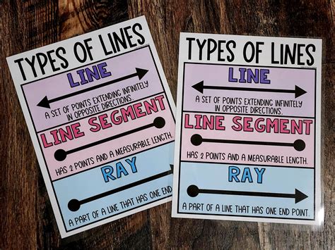 Types Of Lines 1