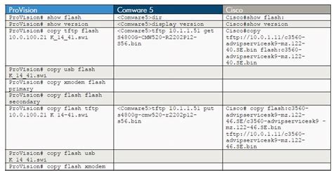All About The Networking Ciscojunipernetwork Security Comparison