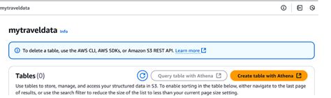 Streamlining Access To Tabular Datasets Stored In Amazon S3 Tables With Duckdb Aws Storage Blog