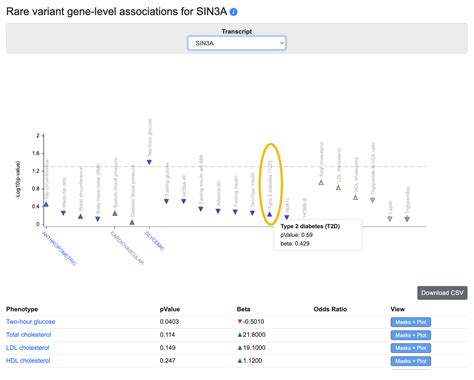 Help Common Metabolic Diseases Knowledge Portal