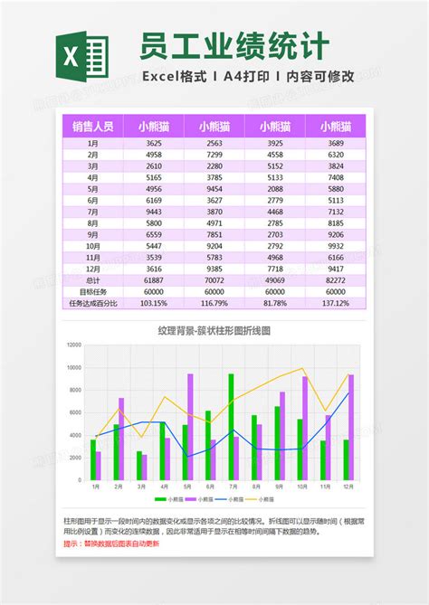 员工业绩统计簇状柱形图折线图表格excel模板下载 熊猫办公