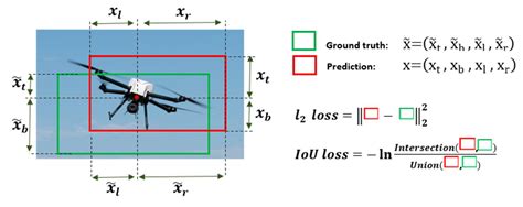 Aerospace Free Full Text Detection And Recognition Of Drones Based