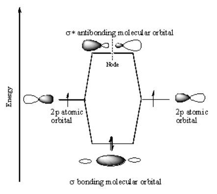 File P Orbital Overlap Png CleanEnergyWIKI