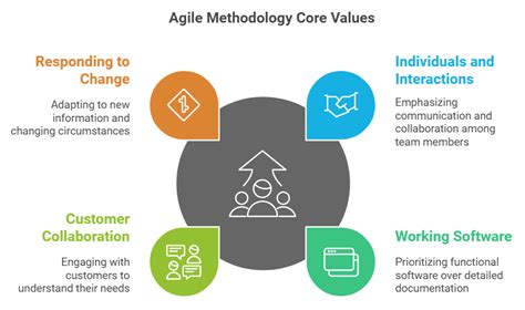 Elevating Embedded Systems With Agile Mastery Embedded Flakes