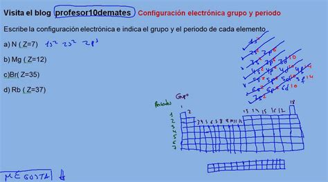 Tipos De Configuracion Electronica Abstractor