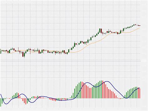 Awesome Signal Metatrader 4 Forex Indicator