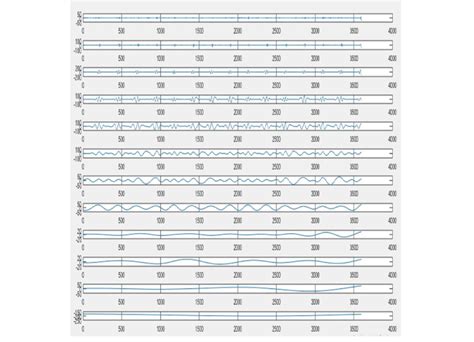 Memd Decomposition Of The Signal Showing Significantly Reduced Mode Mixing Download