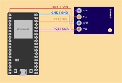 Esp32 Devlog 9— Real Time Weather Station Web By Hardy Valenthio Medium