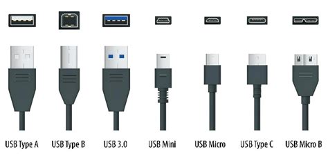 Hướng Dẫn Cơ Bản Về Các Loại Cáp Usb Đầu Nối Và Phiên Bản