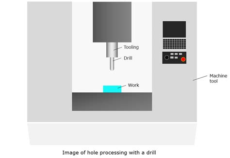 Diamond Micro Drilling Orbray Co Ltd