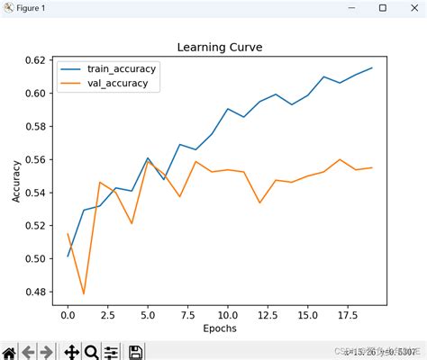 深度学习实验：中文预料的情感分析keras情感分类数据怎么预处理 Csdn博客