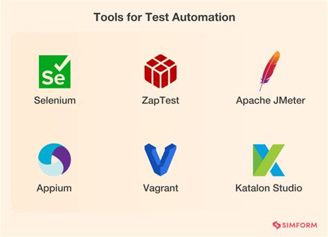 DevOps Automation Automating Your Way Through The SDLC