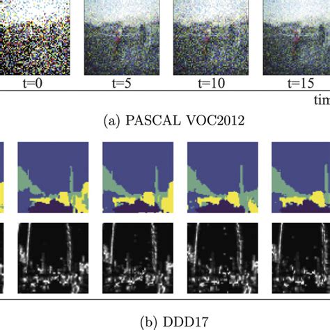 examples of input representations a we convert a static image into