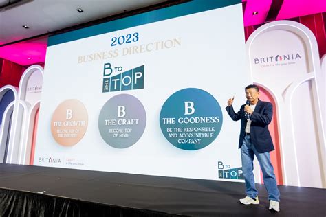 บริทาเนีย เปิด 20 โครงการใหม่ เน้นเจาะ 5 10 ลบ เซกเมนต์ใหญ่สุด ตลาดบ้านจัดสรรในไทย Marketeer