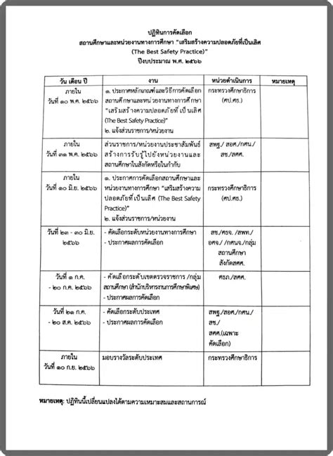 ศธ คัดเลือกสถานศึกษา และหน่วยงานทางการศึกษา เสริมสร้างความปลอดภัยที่