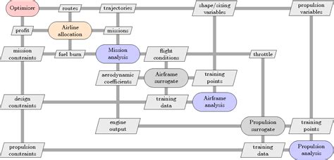 Figure 1 From Simultaneous Aircraft Allocation And Mission Optimization Using A Modular Adjoint