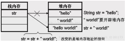 数据结构 用c语言描述耿国华版总结笔记(上篇)数据结构用c语言描 Csdn博客 数据结构 用c语言描述耿国华版总结笔记(上篇)数据结构用c语言描 Csdn博客