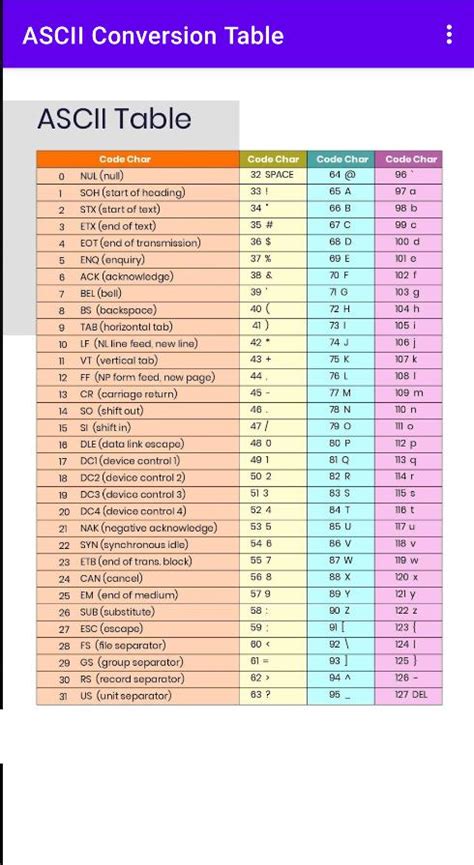 Ascii Conversion Table Apk للاندرويد تنزيل