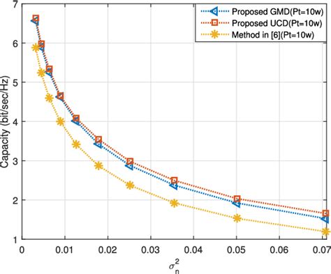Figure 4 From Precoder Design For Mimo Visible Light Communications