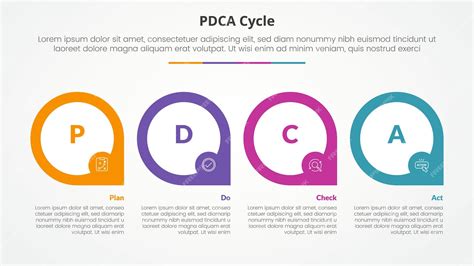 Pdca 플랜 도 체크 액트 프레임워크 인포그래픽 슬라이드 프레젠테이션에 대한 개념 수평 방향에 큰 윤 원 평평한 스타일의