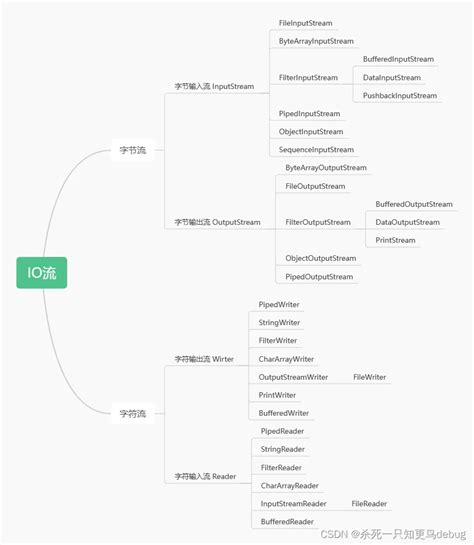 Java Fileinputstream和fileoutputstream的使用，txt文件及图片文件的拷贝 阿里云开发者社区