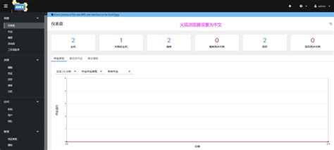 【linux】基于kubernetes部署最新版awx Csdn博客