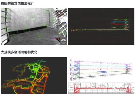 汇总 Slam优秀开源工程 Csdn博客