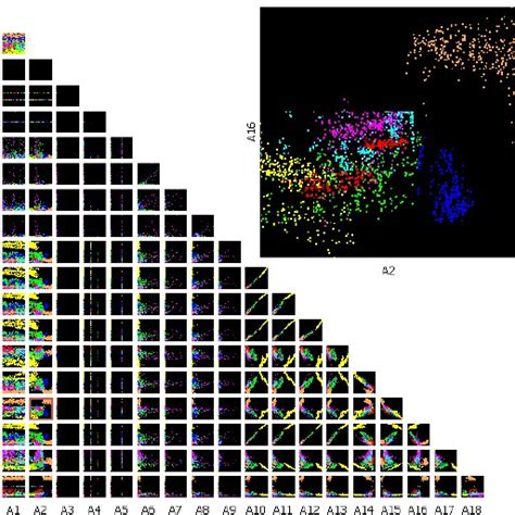 Decision Tree For The Weather Dataset Download Scientific Diagram