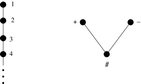 Ordered Alphabets For Undirected Multigraphs And Directed Graphs