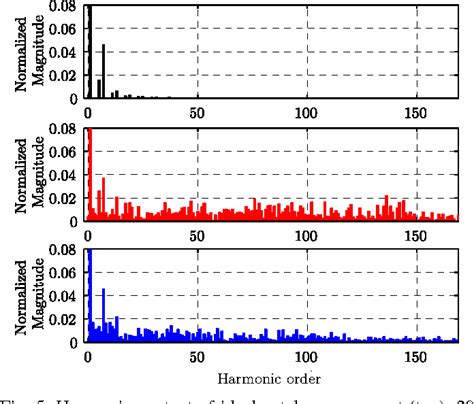 Figure 5 From Improved Finite Control Set Model Based Direct Power Control Of Bldc Motor With
