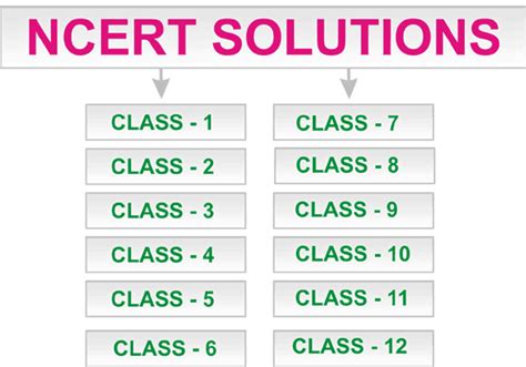 NCERT TEXT BOOKS Solutions CBSE EXAM PORTAL CBSE ICSE NIOS CTET Students Community