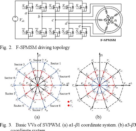 Figure 2 From Deadbeat Model Predictive Current Control With Voltage Limits For Five Phase