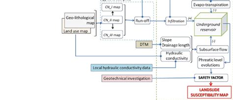 2 Flow Chart Illustrating The Implemented Procedure Download