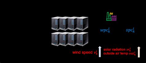 Dynamic Right Sizing Drs Actuation And Cpu Frequency Scaling For