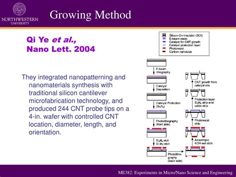 Ppt A Review On Carbon Nanotube Probes For Microscopy Applications