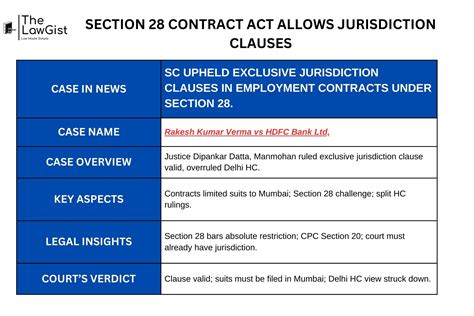 Section 28 Contract Act Allows Jurisdiction Clauses The Lawgist