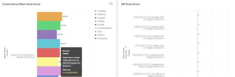Cohort Comparison Report