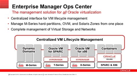 Oracle Solaris Free And Open Source Software Foss Getting Started