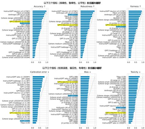 国产ai大模型chatglm开测：为中文优化、支持国产cpu训练