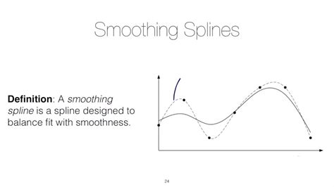 What Is A B Spline At Erin Johnson Blog