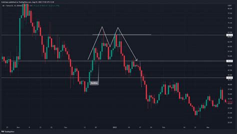 7 Crypto Chart Patterns For Cryptocurrency Trading Millionero Magazine Crypto News Futures