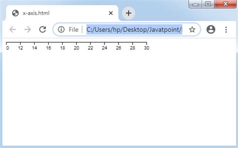 axis api in d3 js online tutorials library list