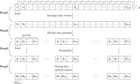 Diagram Of The Multi‐dimensional Temporal Aggregation Of The Control Download Scientific