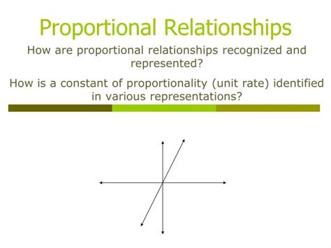 PPT Proportional Relationships PowerPoint Presentation Free Download ID