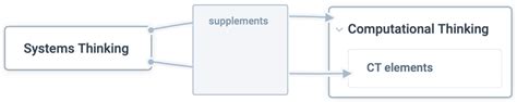 education sciences free full text a complementary view to