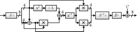 Figure 1 From High Throughput Hardware Implementation For Haraka In